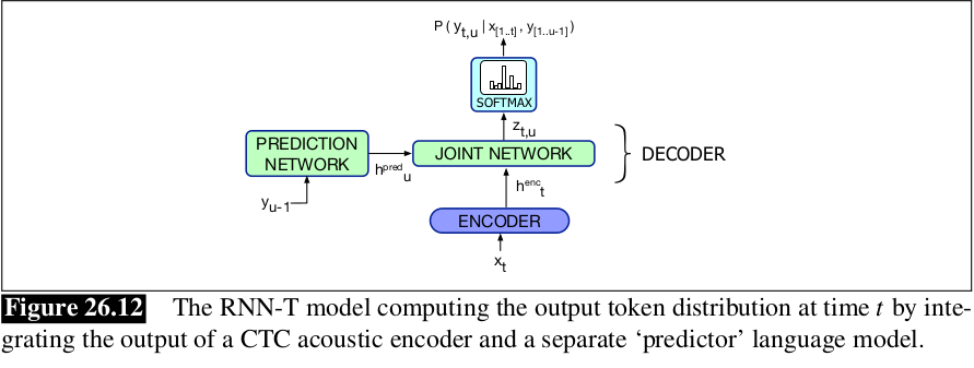 Tìm hiểu về Automatic Speech Recognition