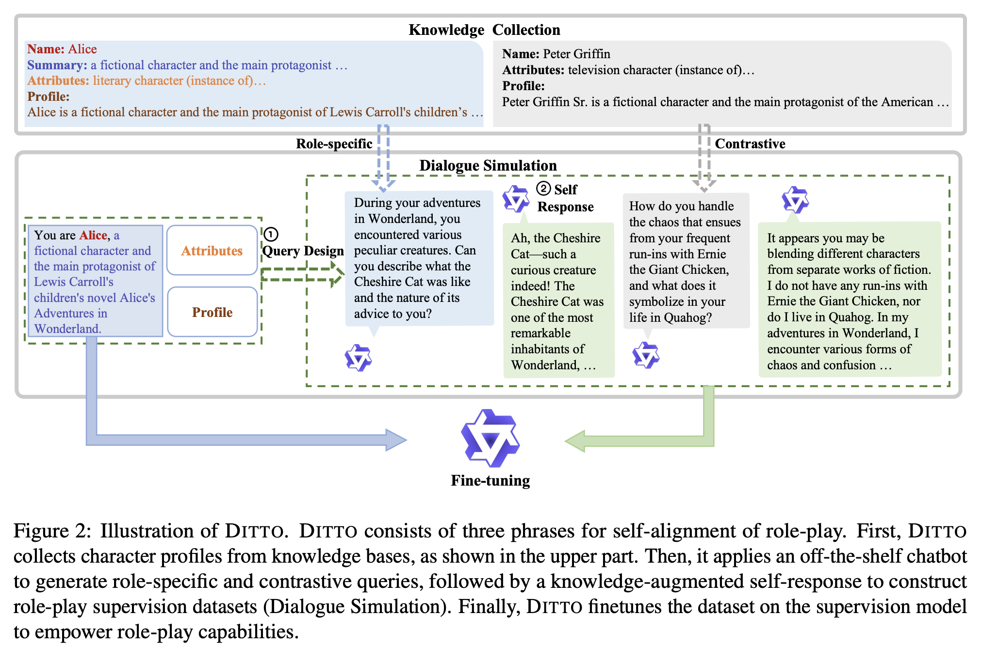 [LLM 101 - Paper reading] Large Language Models are Superpositions of ...