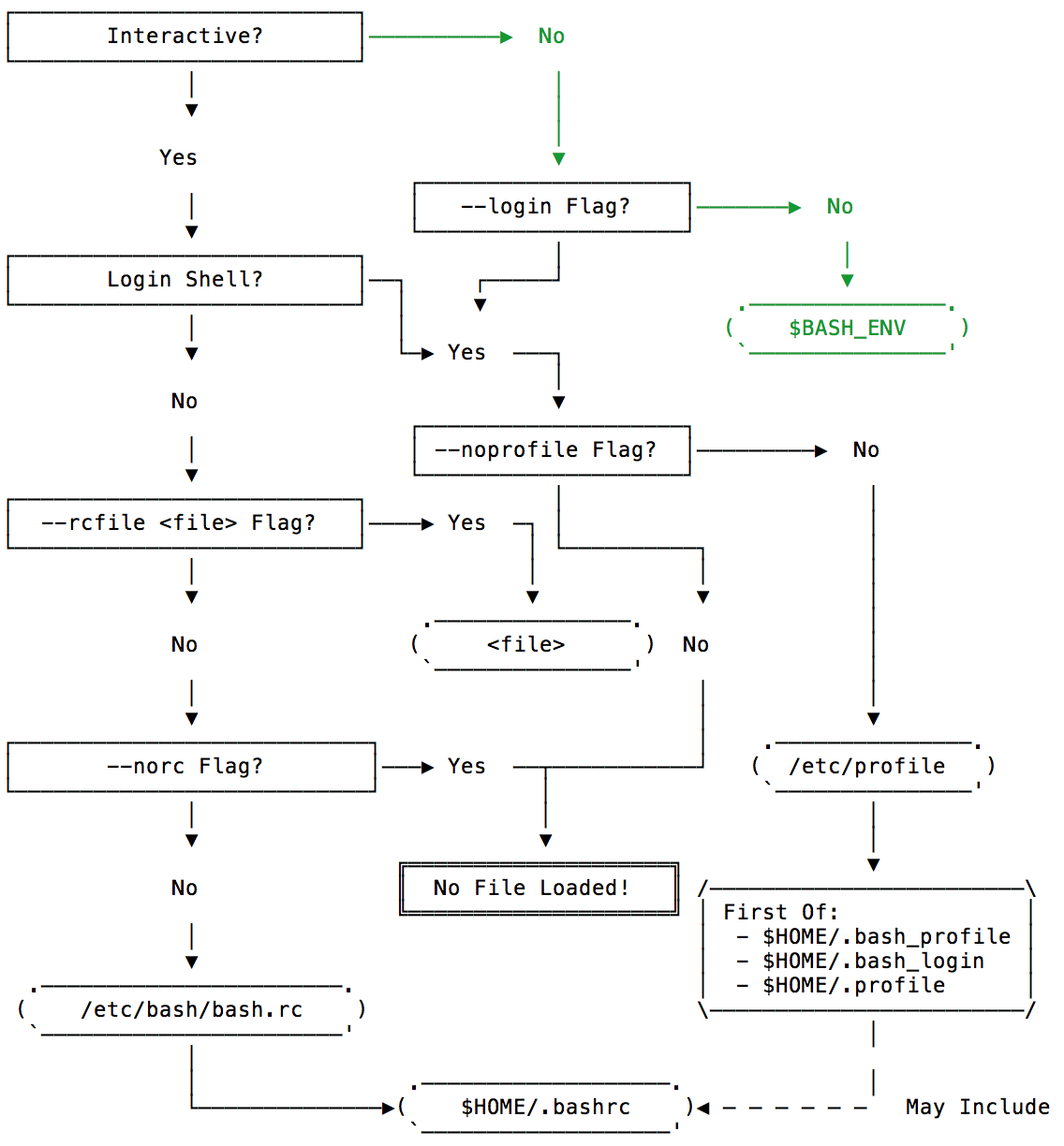 Configure ENV với SSM Parameter Store