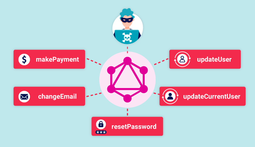 GraphQL - Hiểu để hack (Phần 2)