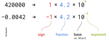 QLoRA: Quantize Để Training Mô Hình Hàng Tỷ Tham Số - Viblo