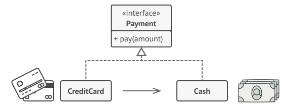 Design Patterns in Ruby - Structural Patterns - Proxy Pattern