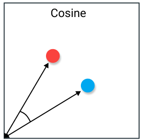 Distance Measure trong Machine learning
