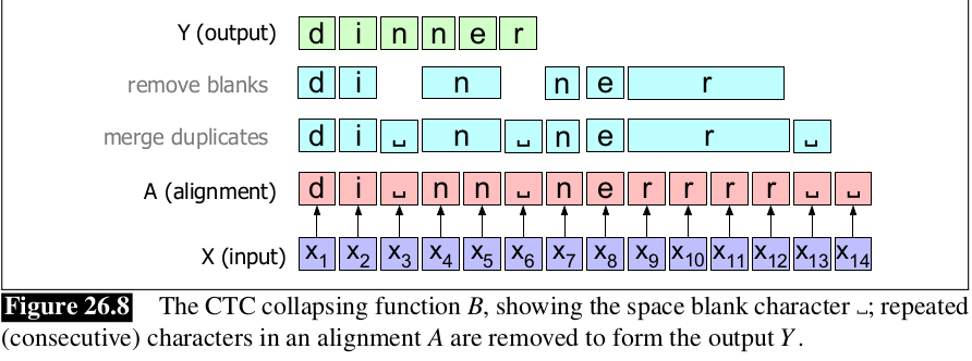 Tìm hiểu về Automatic Speech Recognition