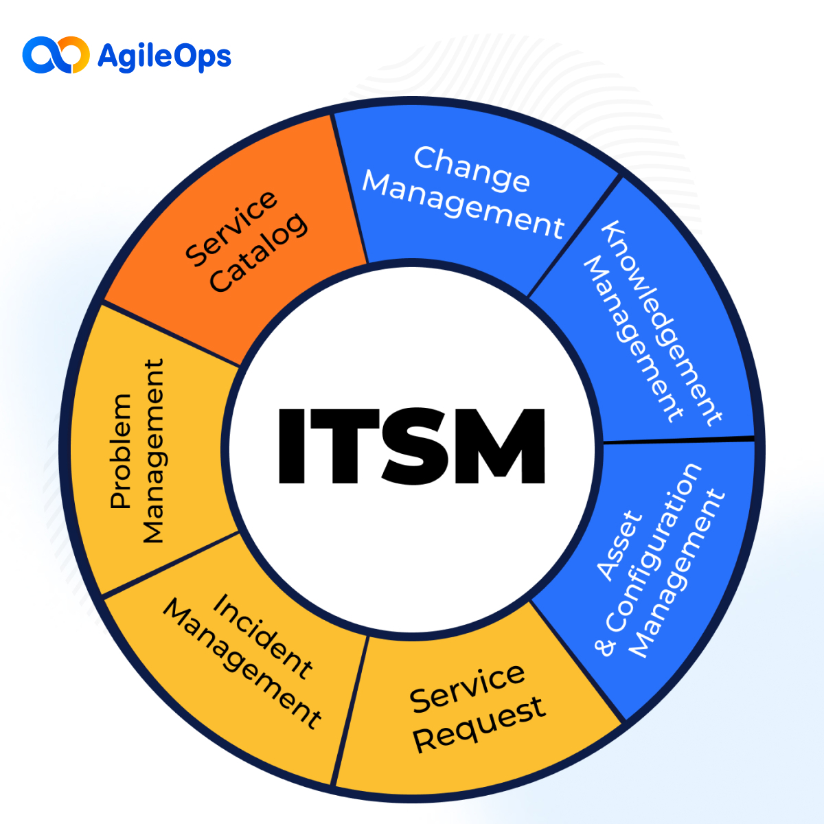 ITSM là gì và ITSM giúp doanh nghiệp xử lý những vấn đề nào?