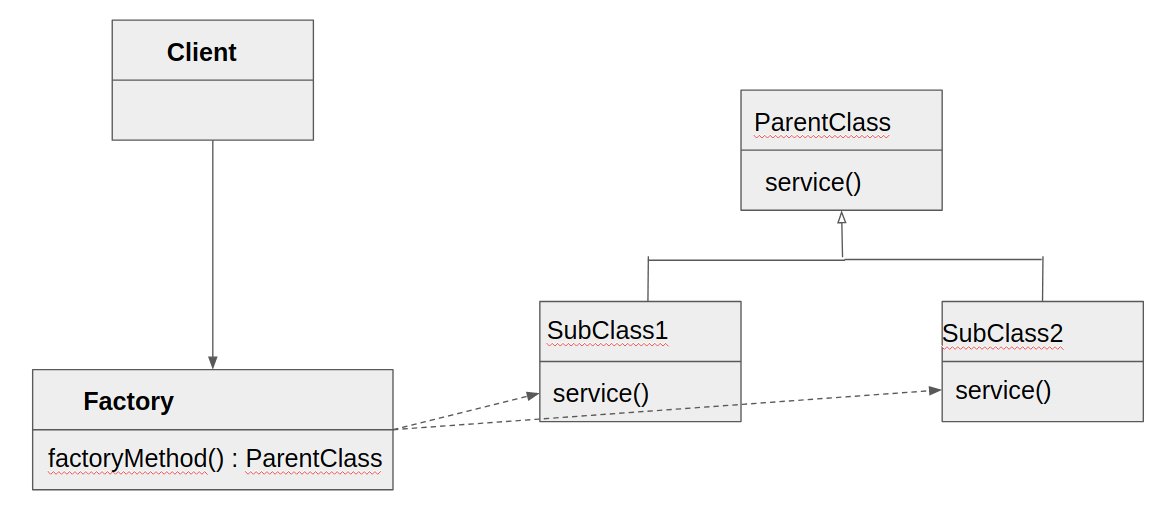 [Design Pattern] Creational Pattern