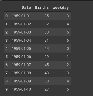 Làm sao để trích xuất tính năng từ Dates bằng Python?