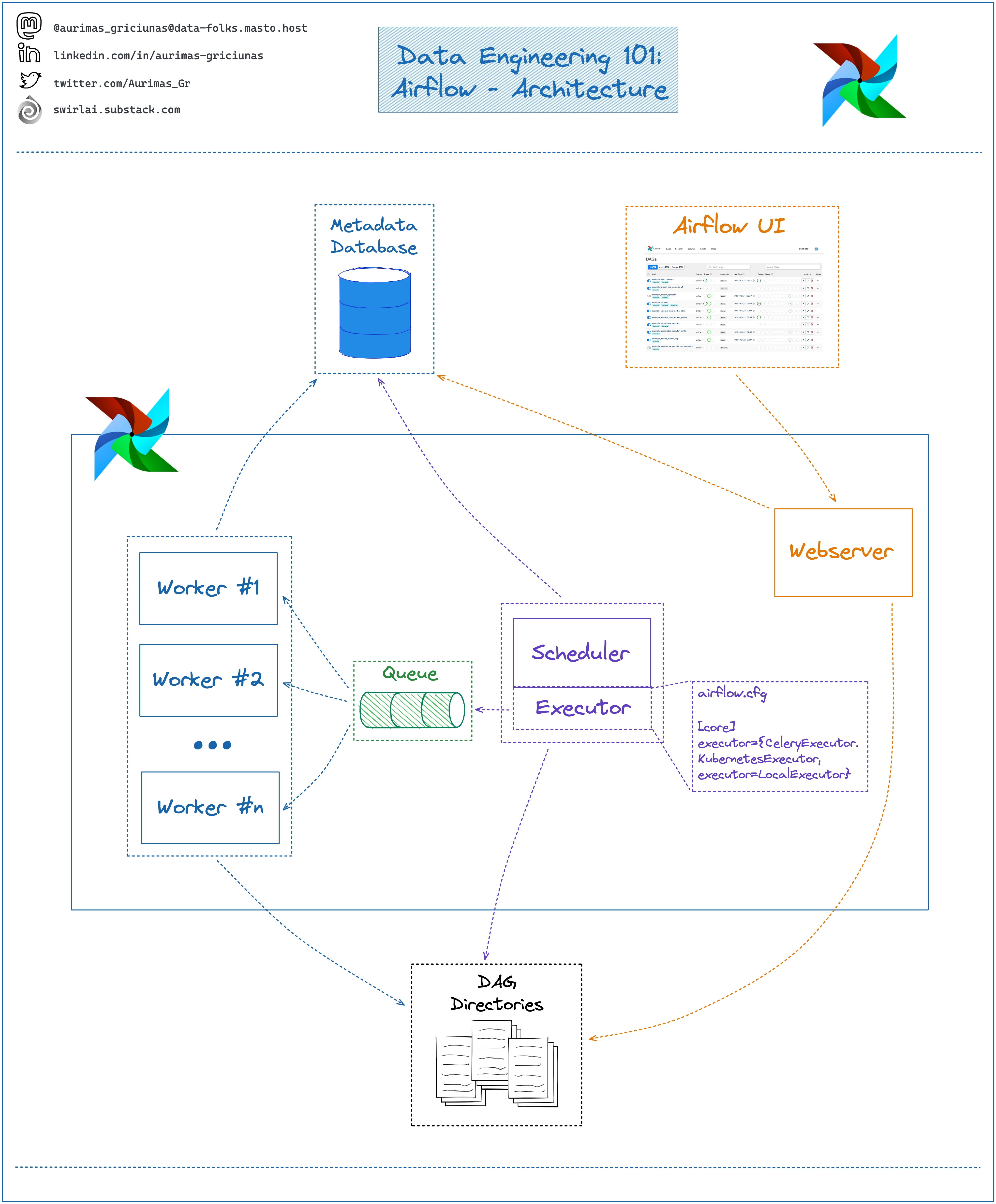 Một số điểm cần lưu ý khi sử dụng Airflow - Phần 1 - Viblo