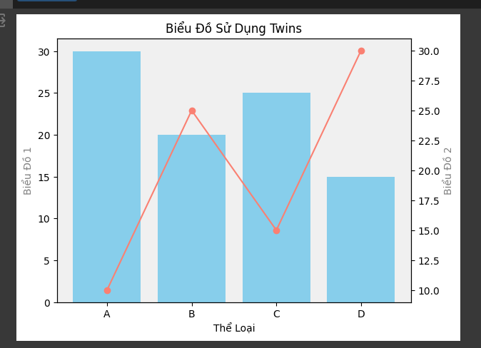 Tips vẽ biểu đồ đẹp bằng Python: Tạo Hiệu Ứng Vizual Hấp Dẫn