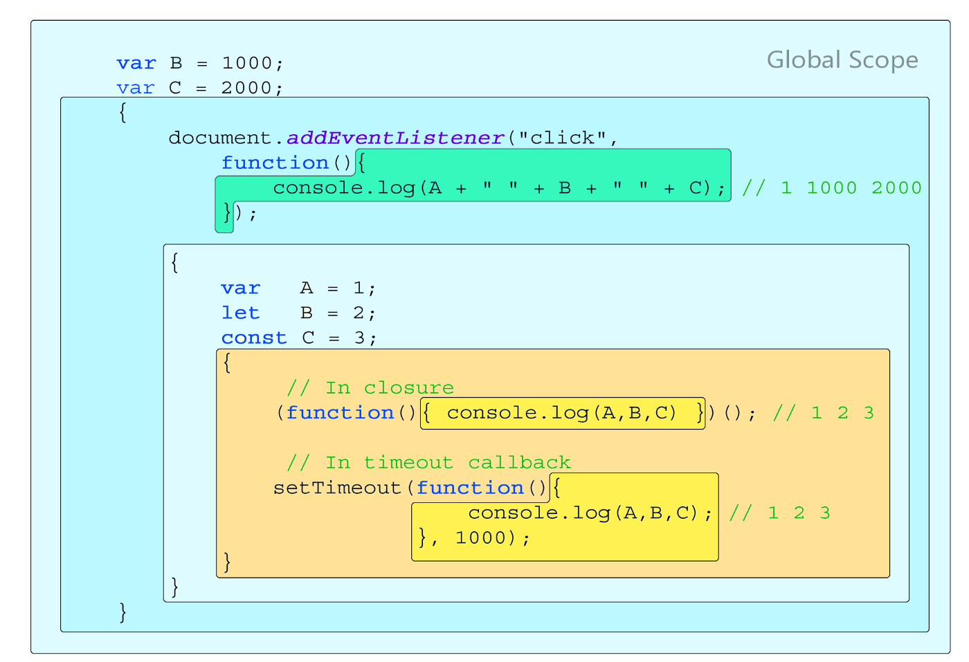 Hiểu về "context" trong javascript