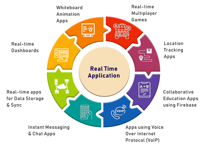 Real-time application với SignalR - Viblo