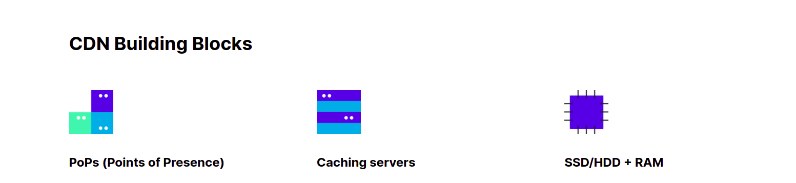 CDN là gì ? Hướng dẫn tích hợp CDN vào hệ thống với CloudFlare