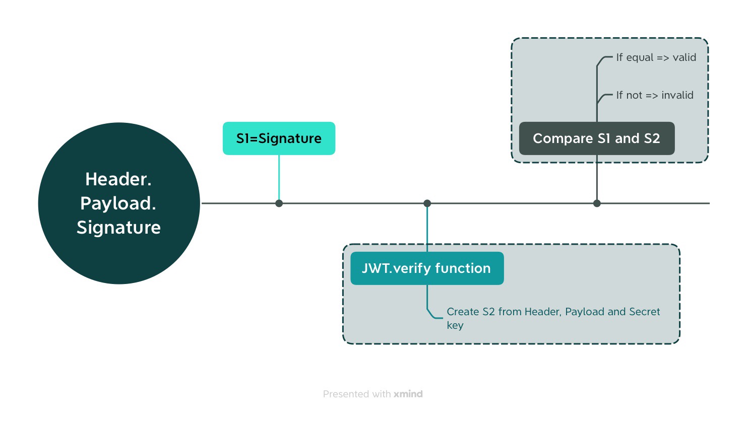 Boilerplate NestJS - JWT/Passport Auth với node:crypto - Viblo