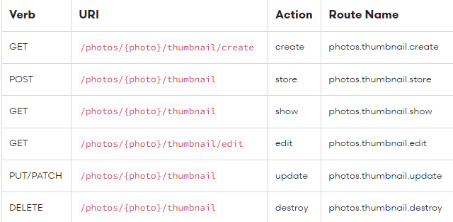 Laravel Controllers - Viblo