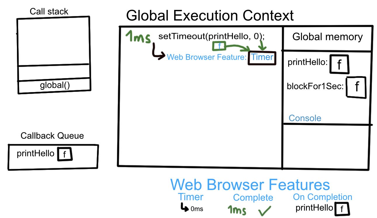 Event Loop Và Callback Queue Trong Javascript Viblo