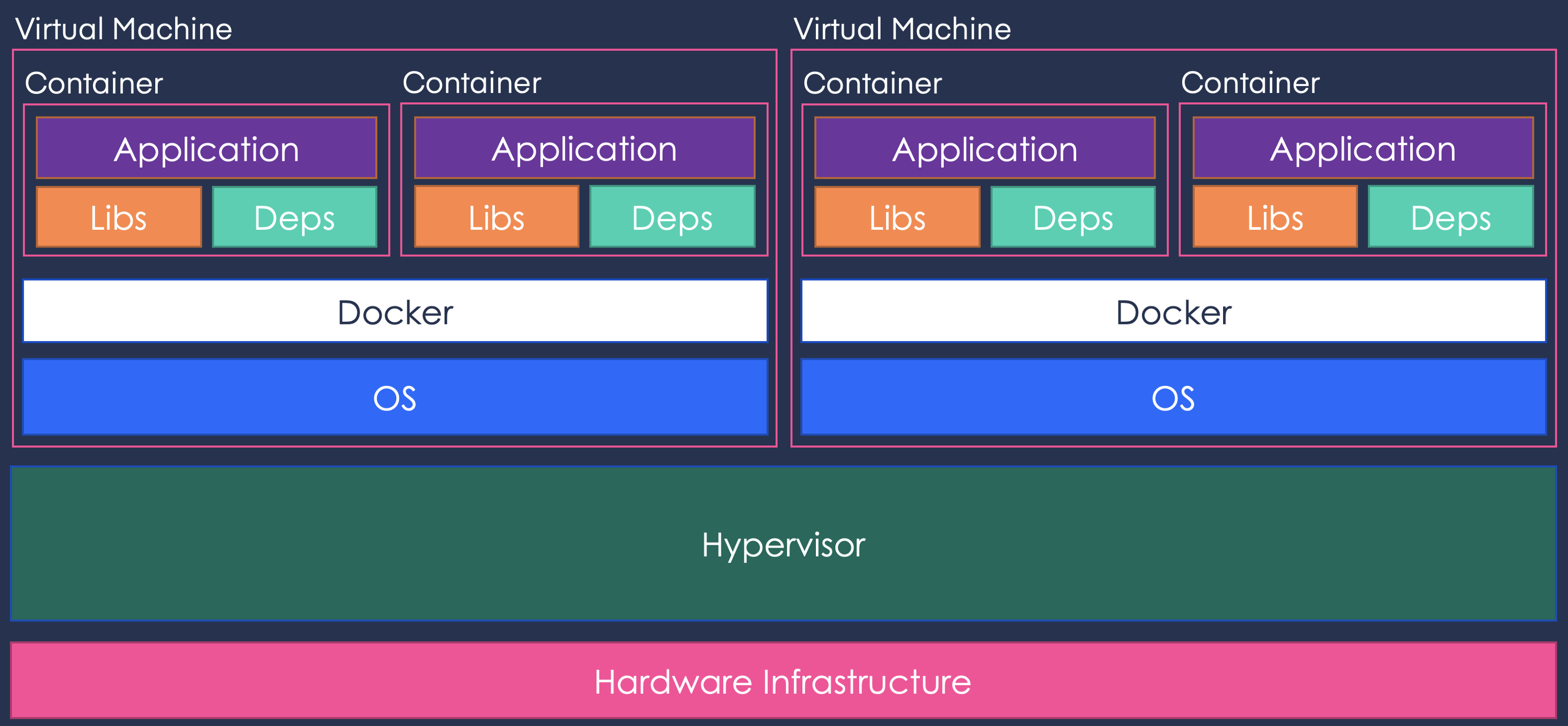 Cấu trúc, thành phần & tính năng của Docker