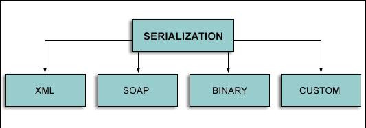 Insecure deserialization vulnerability - Các lỗ hổng Insecure ...