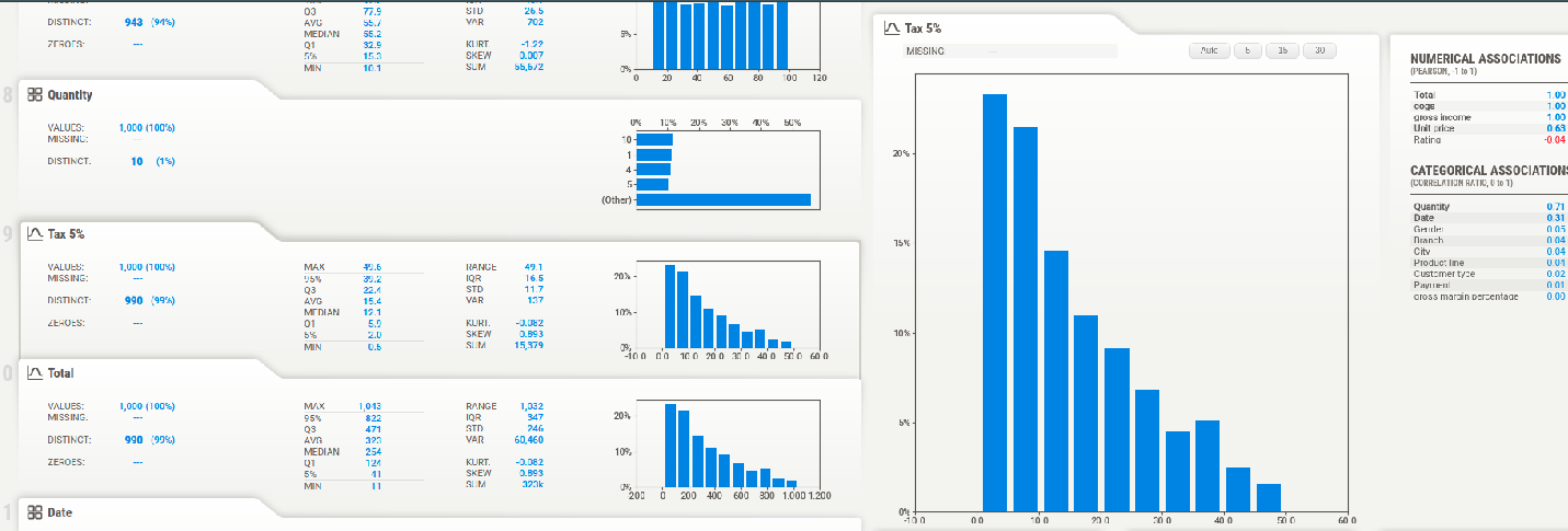 EDA With Python Library