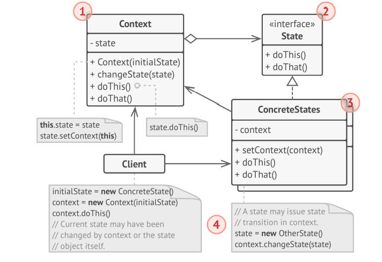 Tổng quan về State Design Pattern