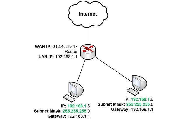 [AWS Practioner] [1.主要なサービス] 3.Subnet