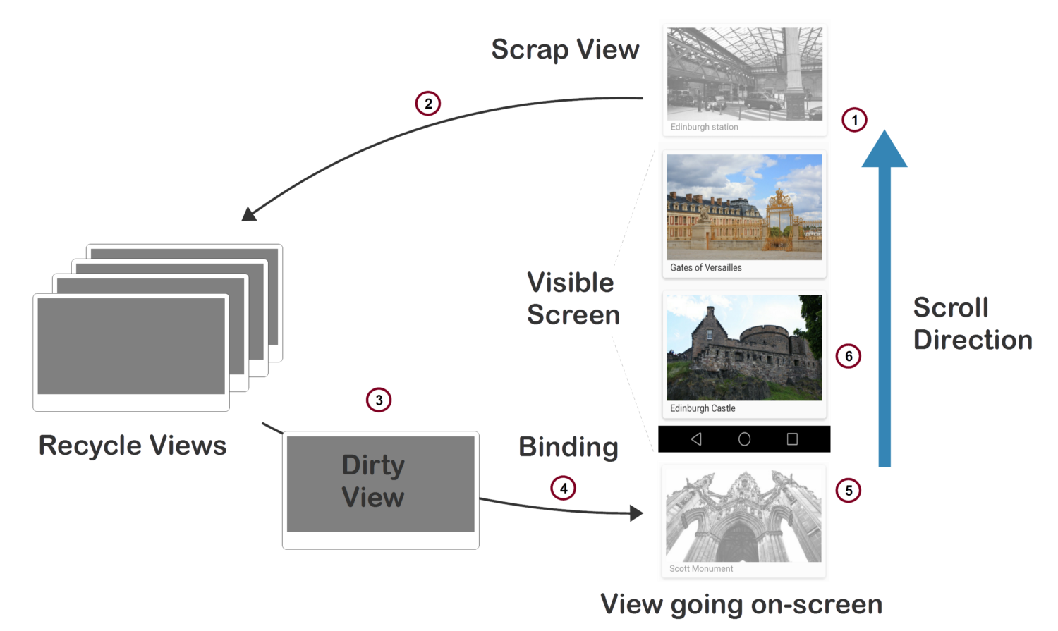 Bạn biết gì về RecyclerView
