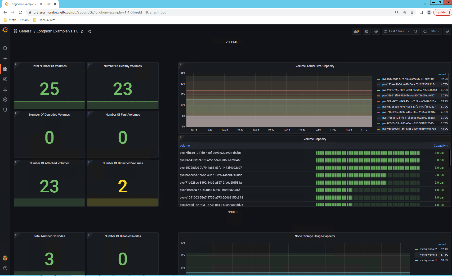 [K8S] Phần 9 - Tối ưu hóa cấu hình Prometheus dùng Service Monitor - AI ...