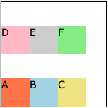 CSS Flexible Box (Flexbox) đầy đủ nhất :)