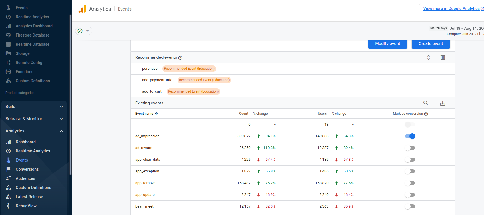 Đồng bộ analytic log event từ firebase sang clickhouse thay vì dùng big query của google - Viblo