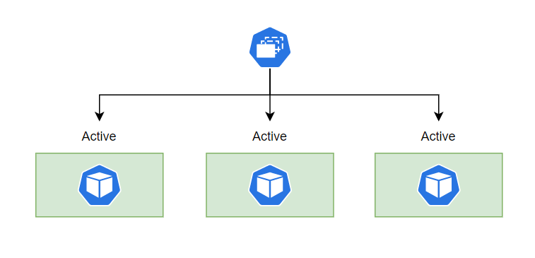 Kubernetes Patterns - Behavioral Patterns: Singleton Service