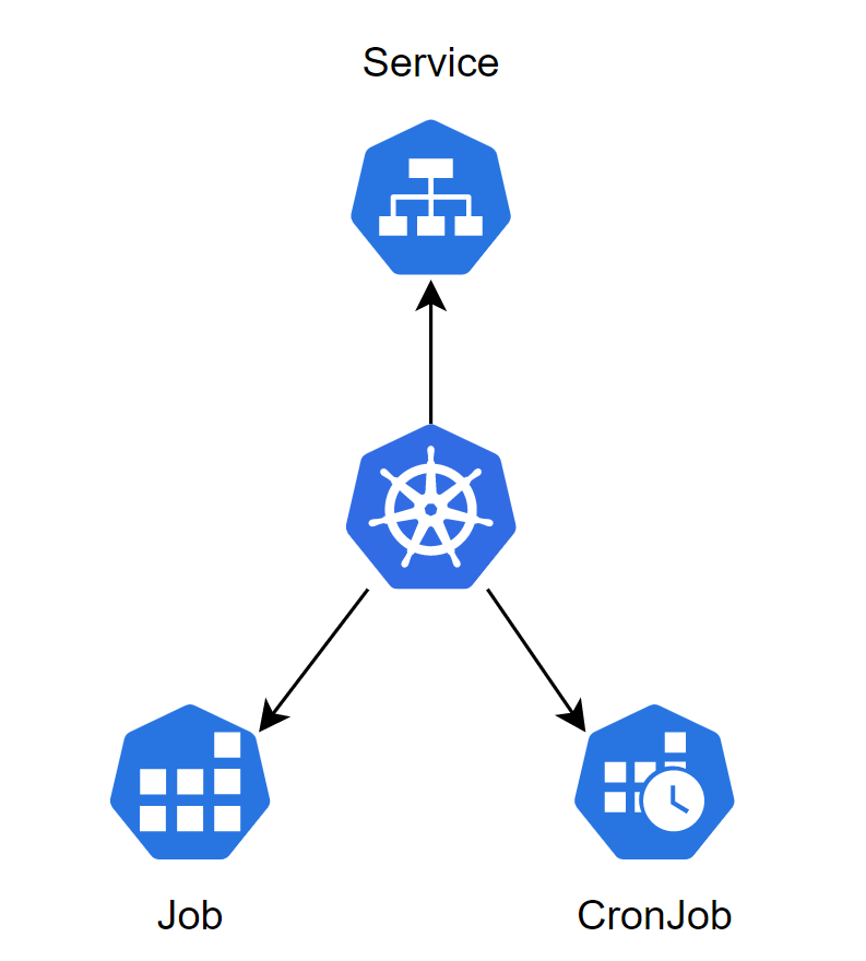 Kubernetes Patterns - Behavioral Patterns: Batch Job and Periodic Job