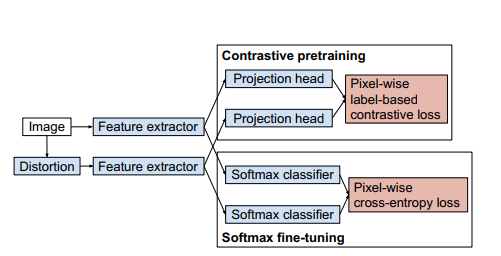 [Paper Explain] Contrastive Learning for Label-Efficient Semantic ...