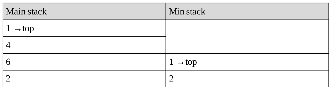 Chương 4: STACKS - Problems & Solutions(01-14)