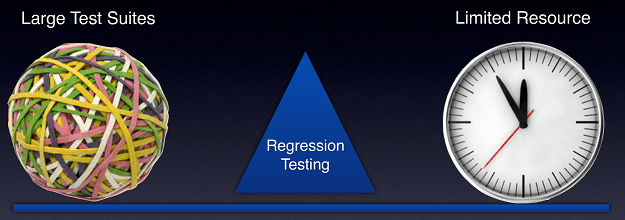 Regression Testing trong Scrum