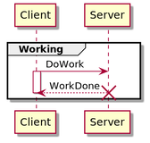 Thiết kế Sequence Diagram sử dụng PlantUML - Viblo