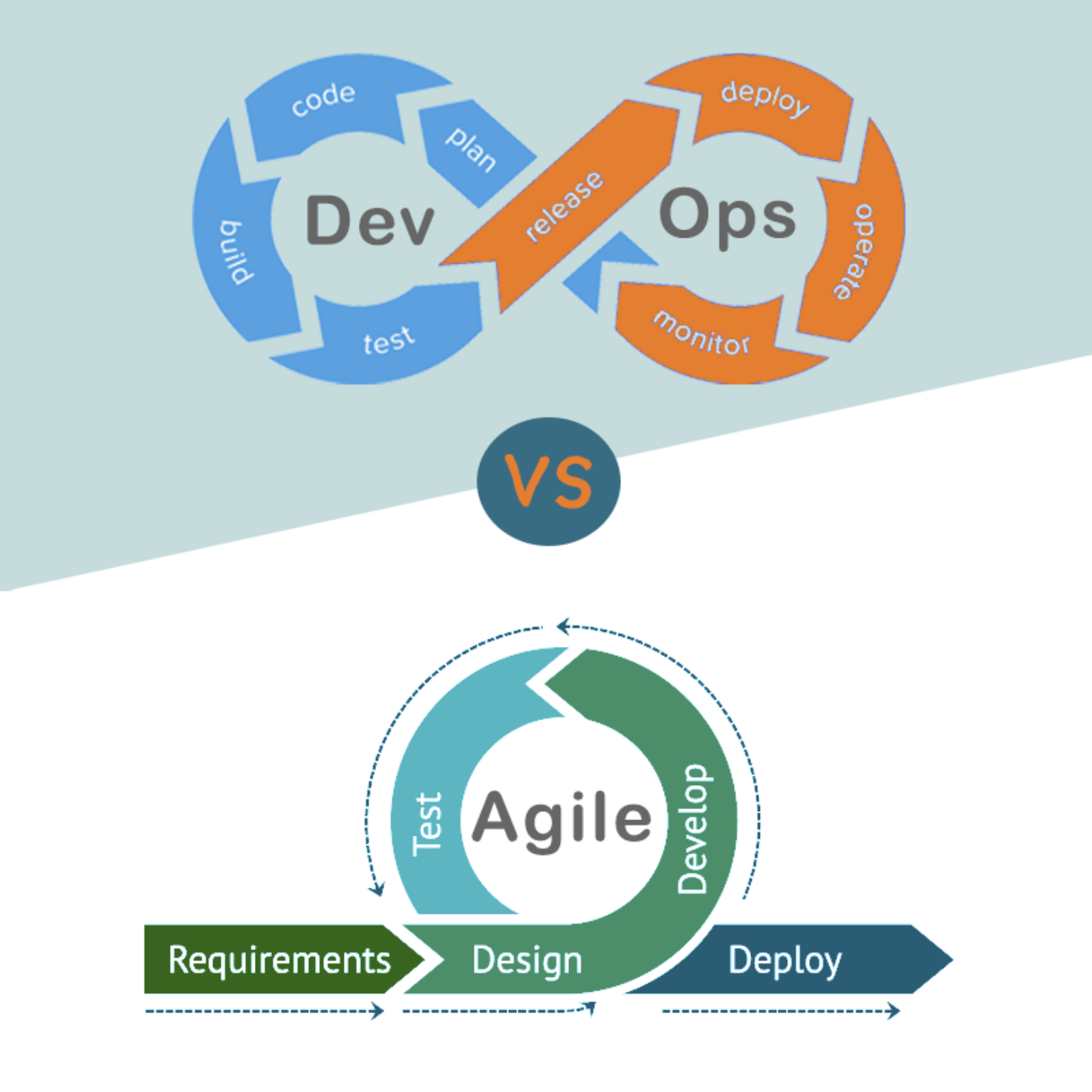 90 ngày DevOps - Ngày 4 - DevOps & Agile