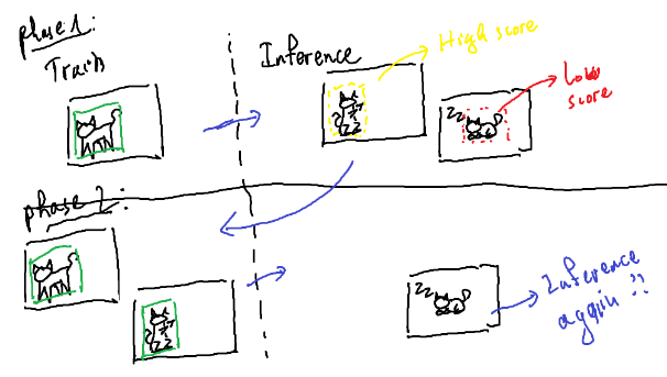 Tổng Quan Unsupervised Domain Adaptation For Object Detection