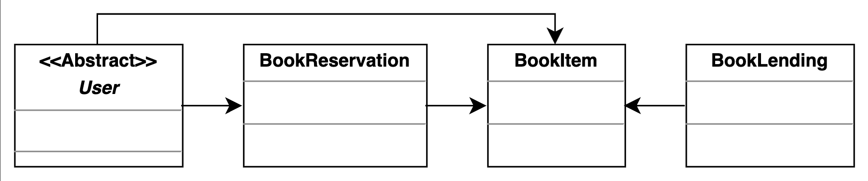 Thiết kế Hướng Đối Tượng Hệ Thống Quản Lý Thư Viện - Viblo