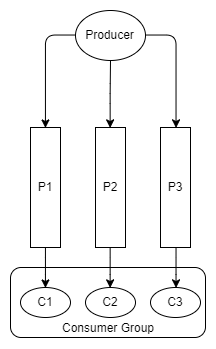 RabbitMQ vs Kafka - Hai Cách Truyền Tải Khác Nhau - Viblo