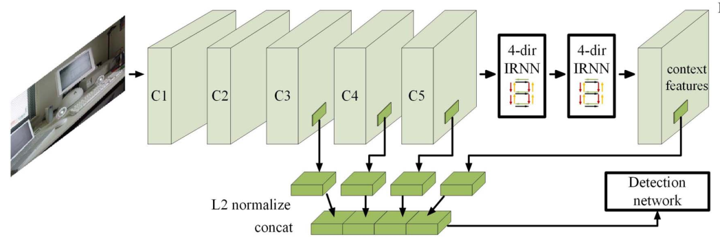 Tổng quan về Super-resolution và các bài toán Object Detection