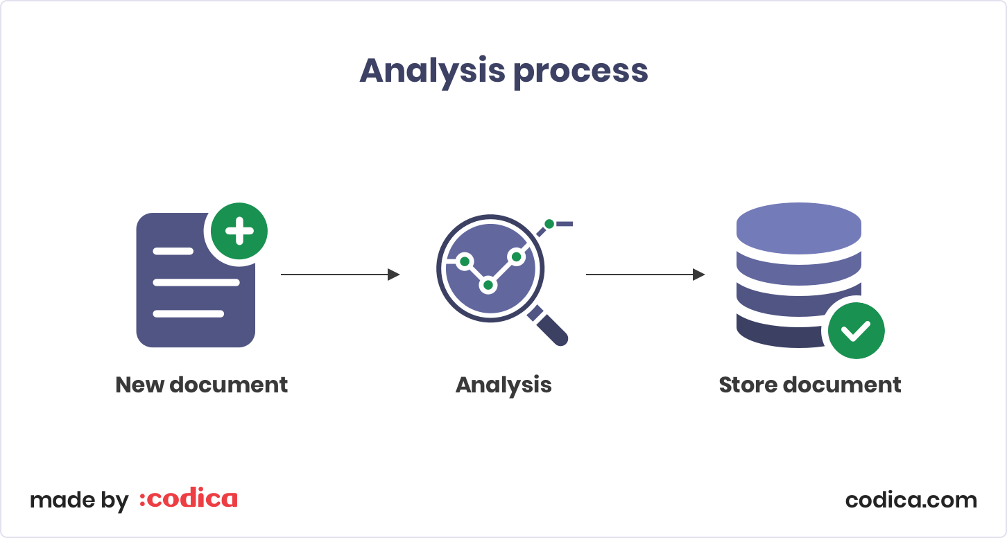 How to Implement Elasticsearch When Developing a Rails Web App