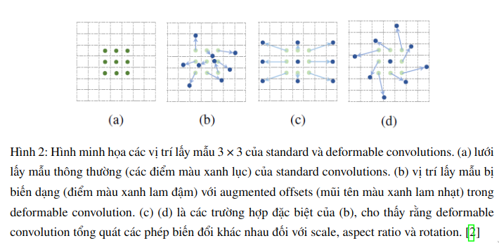 Tìm hiểu về Deformable Convolution Networks