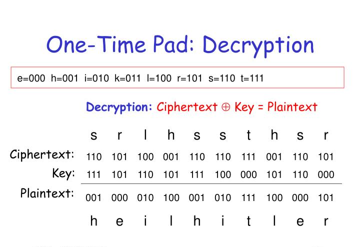 Tìm hiểu về hệ mã ONE TIME PAD