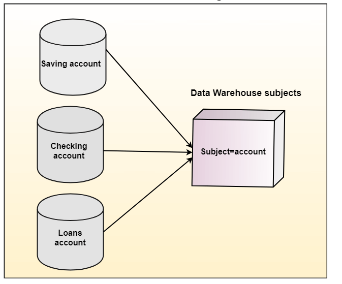 Data Warehouse và những kiến thức cơ bản nhất