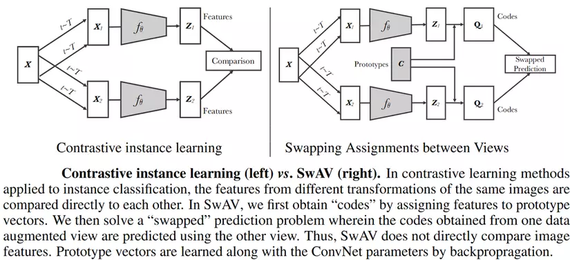 Tổng quan về Self-supervised representation learning (học tự giám sát)