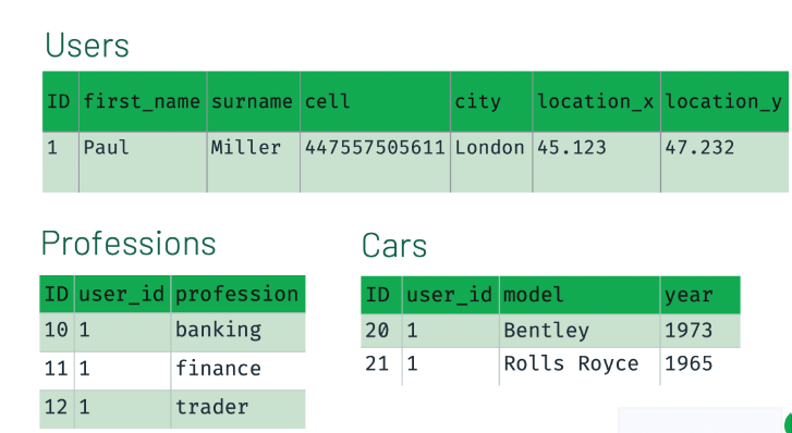 Tìm hiểu về thiết kế quan hệ NoSQL với MongoDB