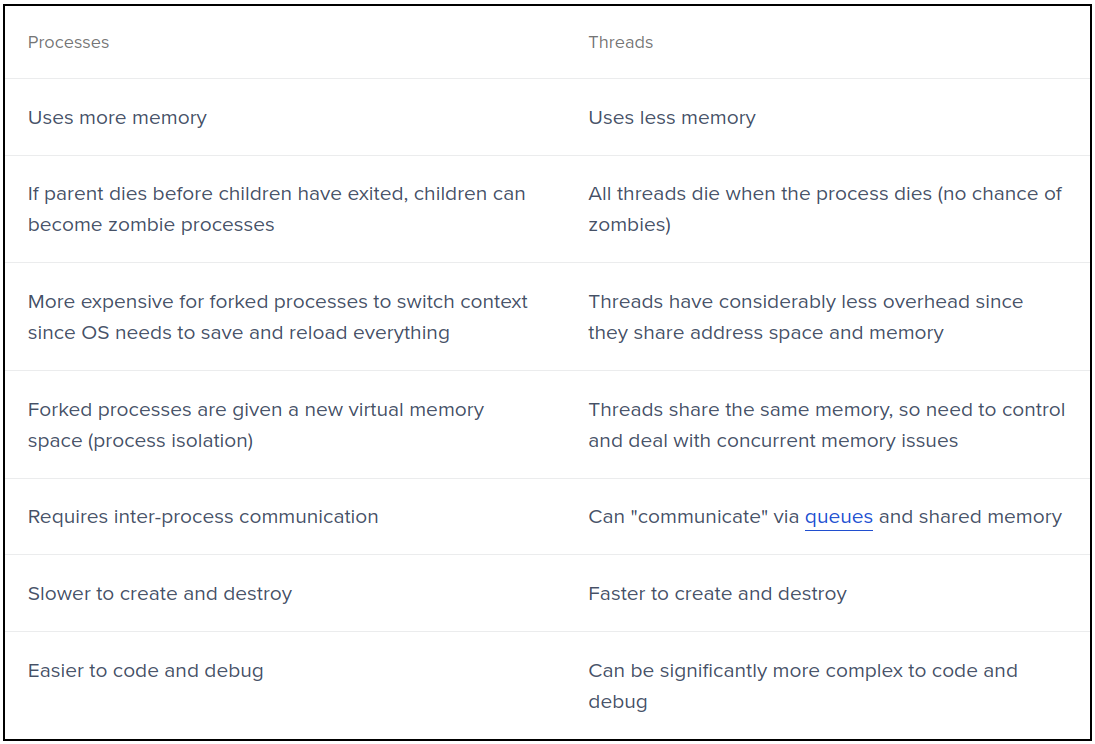 Process, Threads and Async Ruby