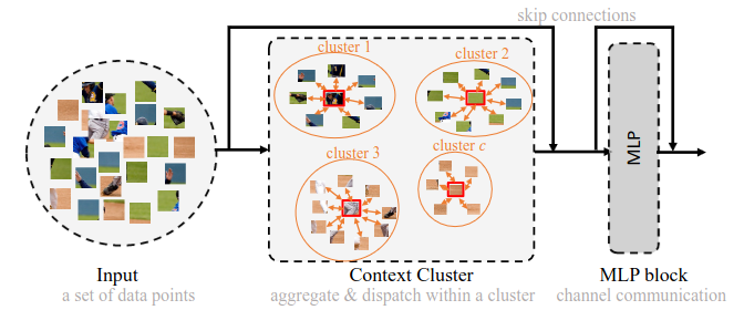 [Paper Explain] Clustering trong Computer Vision: Hướng đi mới thay thế ...