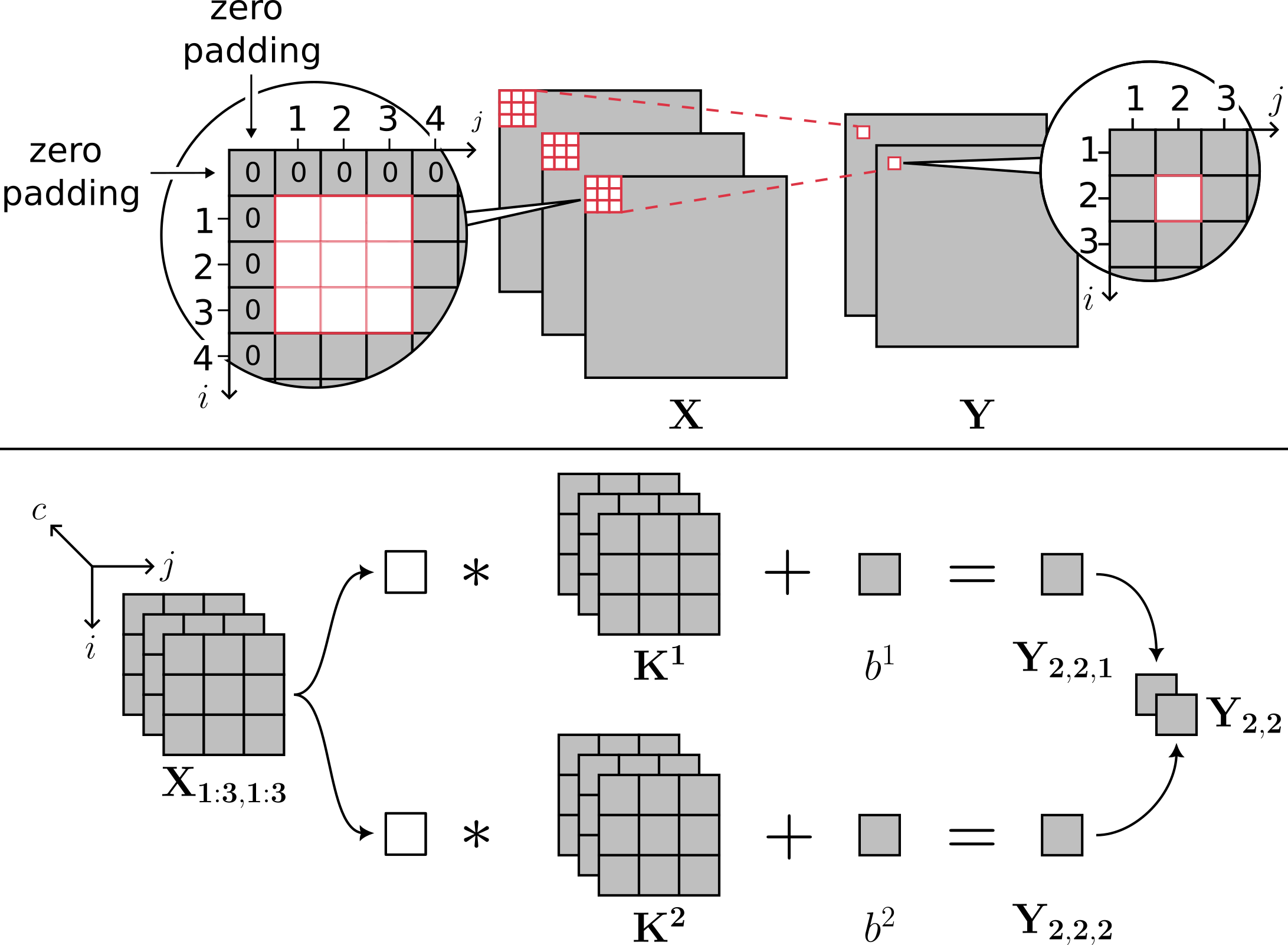 Giữa Convolutional Neural Network Transformer Và Graph Neural Network