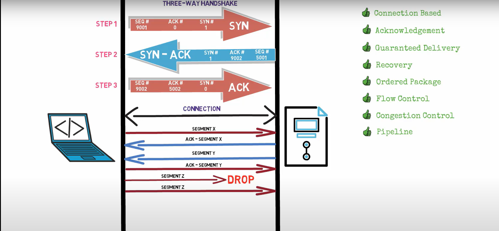 Backend Engineer - [Beginner level] - Giao thức TCP (Phần 2)