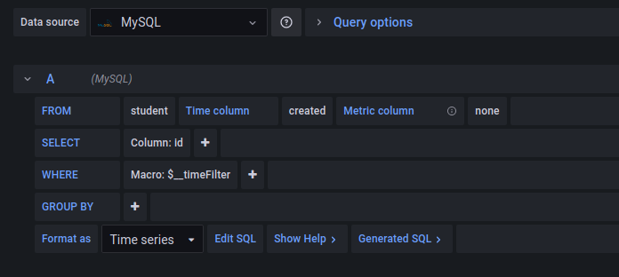 Build dashboard grafana với datasource là MySQL